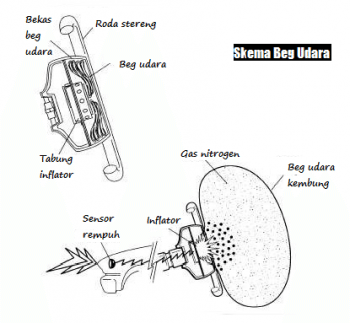 #RetroAuto: Sensor-Rempuh Allen K Breed Sempurnakan Ciptaan Beg Udara