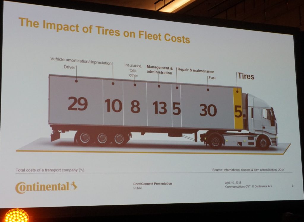 Continental ContiConnect: Platform Pemantauan Tayar Digital untuk ...