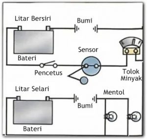#TahukahAnda: Tentang Sistem Elektrik Kereta yang Perlu Anda Tahu