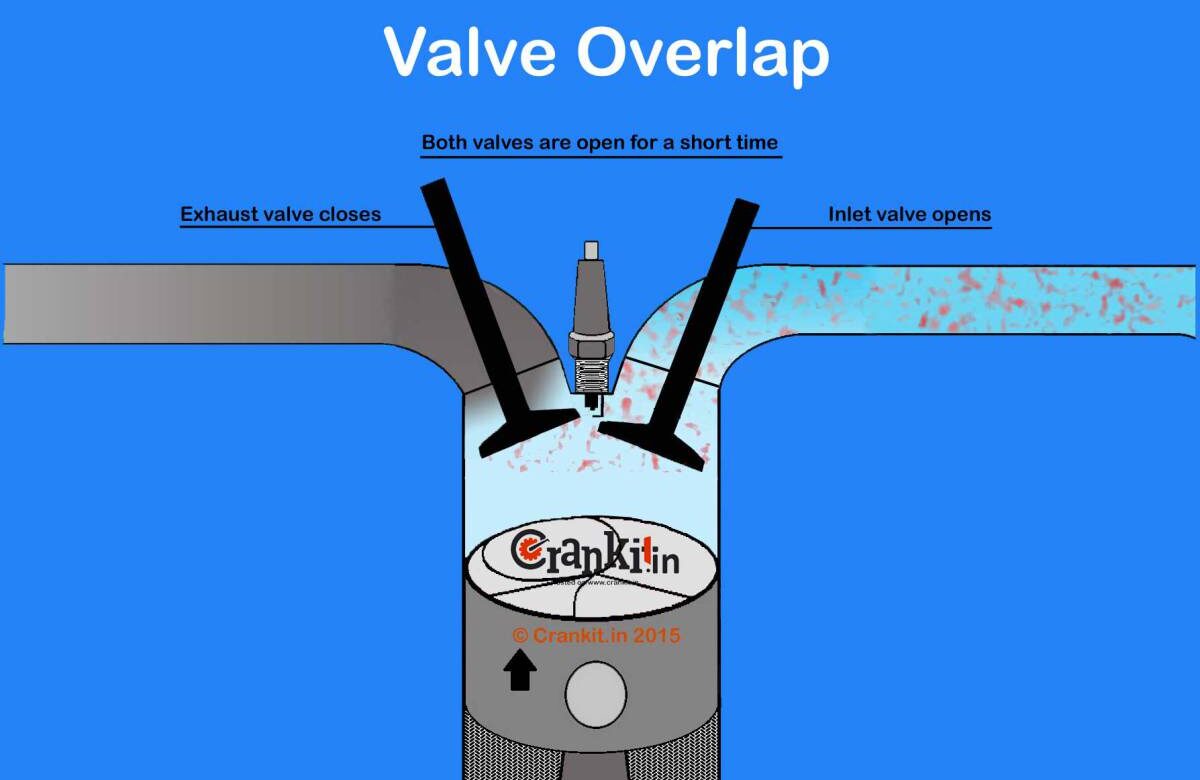 #TahukahAnda: Kenapa Pengeluar Motosikal Masa Kini Ubah Cara Injap Bekerja?