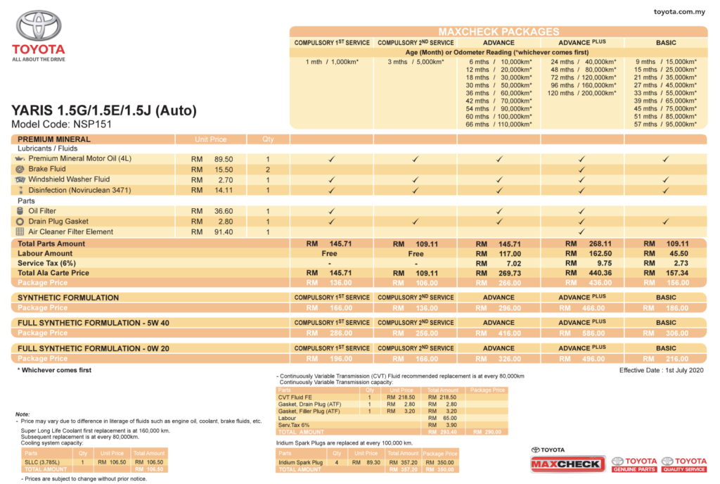 Toyota GR Yaris Service Schedule: Complete Maintenance Plan 2024
