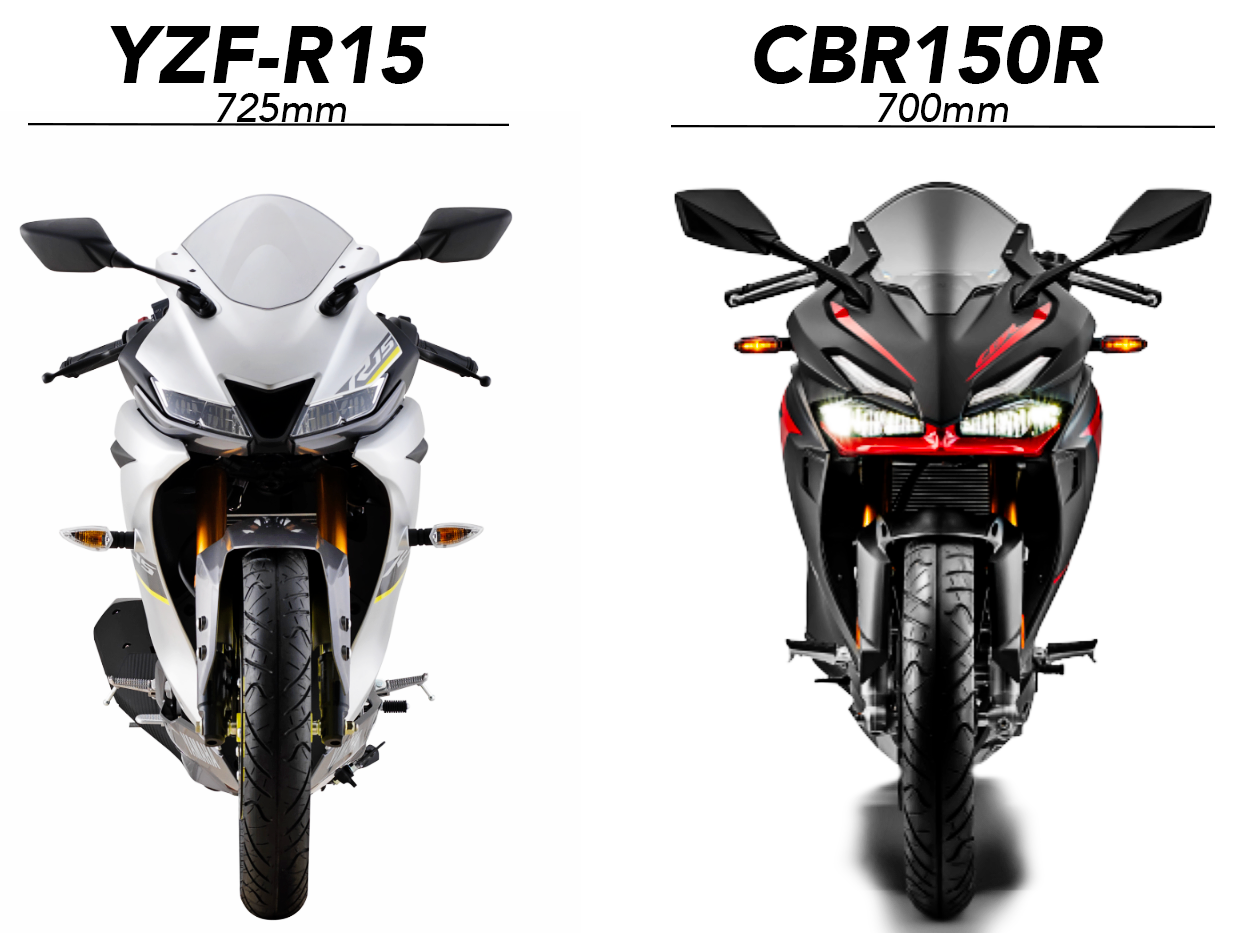 Perbandingan: Yamaha YZF-R15 vs Honda CBR150R, Mana Paling Memikat ...