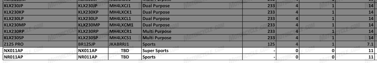 Kawasaki Lancar Model Sportbike, Naked Bike Versi Elektrik Tahun Depan?