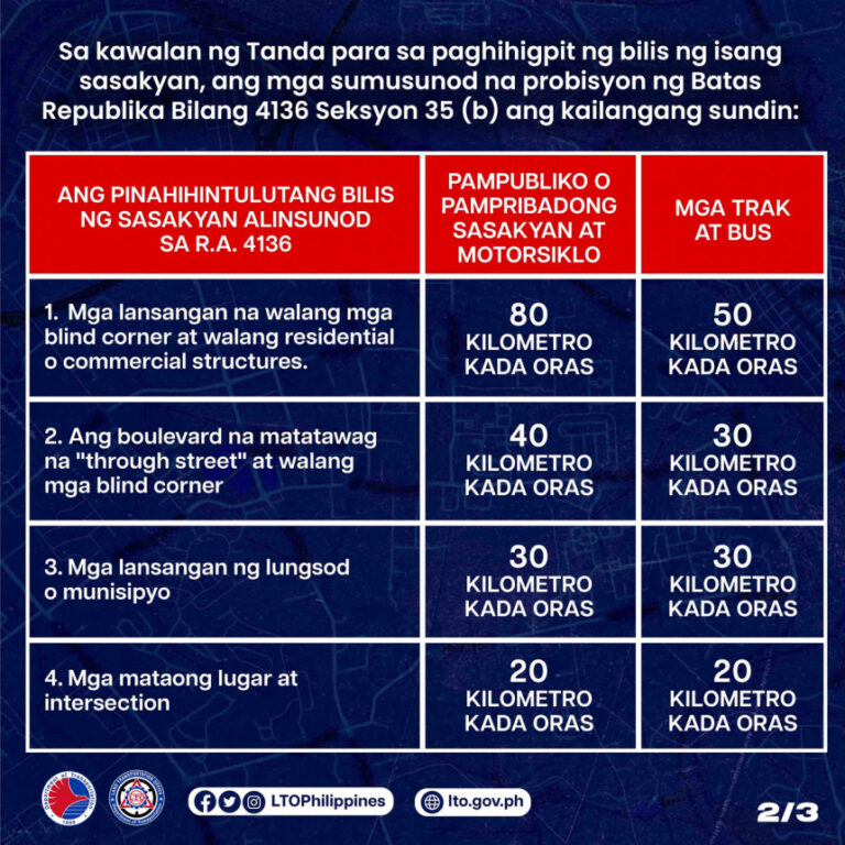'JPJ Filipina' Siar Infografik Had Laju untuk Motosikal dalam Bandar