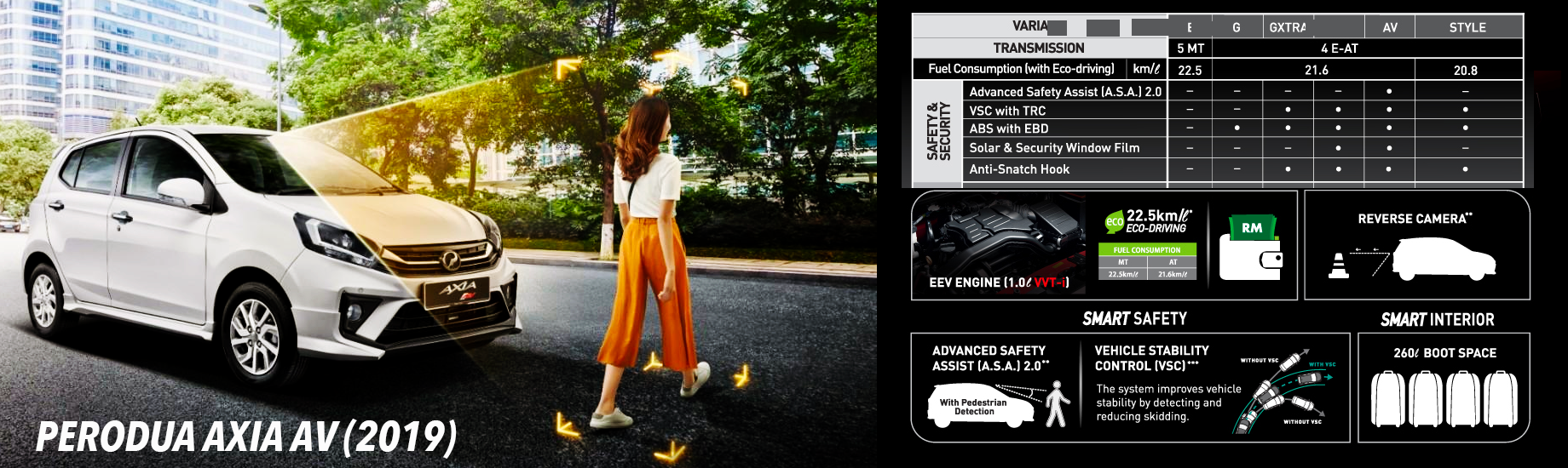 #Perbandingan: Perodua Axia AV (2023) vs Axia AV (2019), Mana Lagi Ngam?