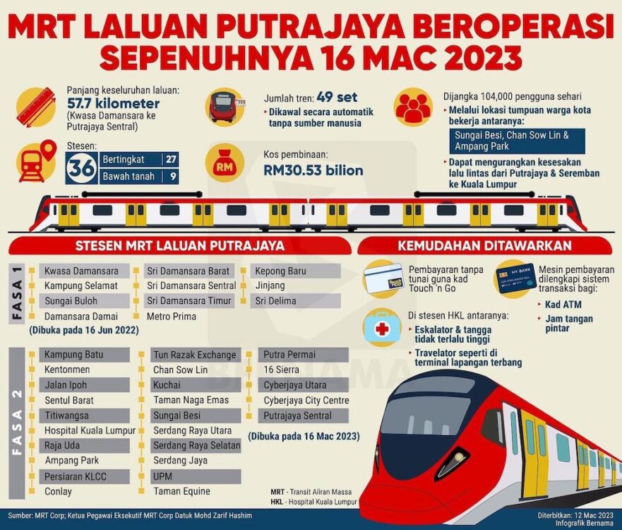Perkhidmatan MRT Laluan Putrajaya Fasa Dua Operasi 16 Mac Ini (Khamis)