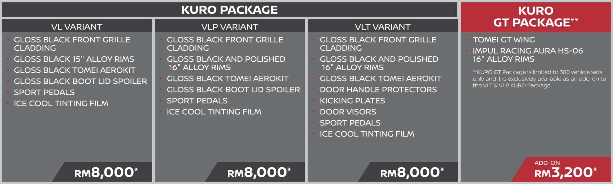 ETCM Perkenal Nissan Almera Black Edition (KURO) 2024 dengan Dua Pakej Naik Taraf