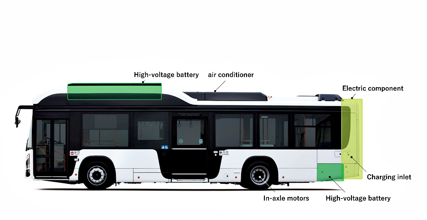 Isuzu ERGA EV - Bas Laluan Lantai Rata Dikuasakan Elektrik Pertama di ...
